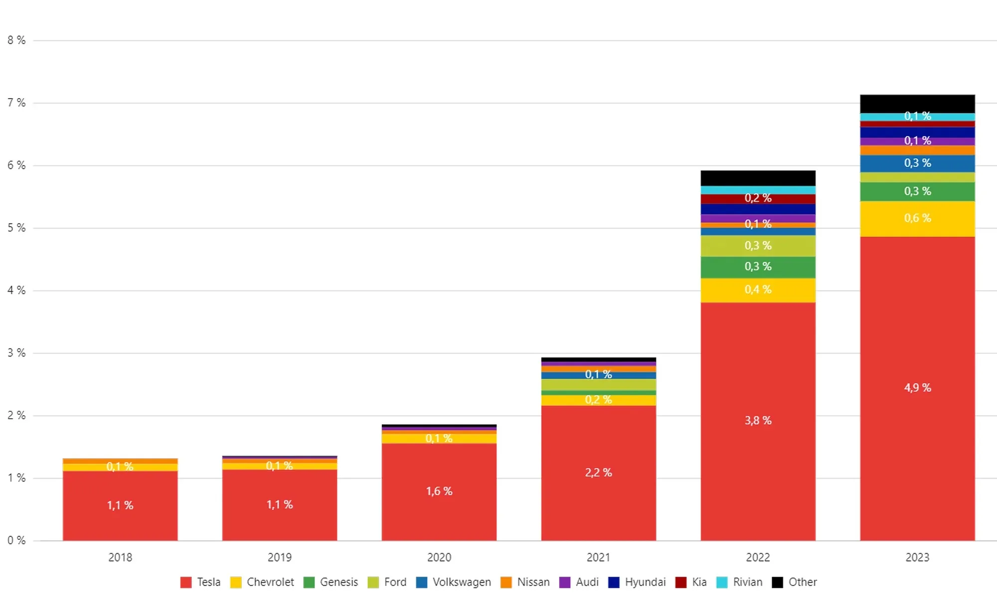 Electric cars resale value store